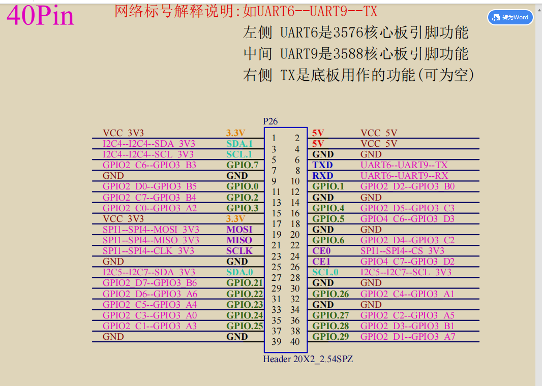 基于 瑞芯微elf2 开发板（rk3588）的 MLX90640 热像仪移植部署全流程_mlx90640 i2c-CSDN博客