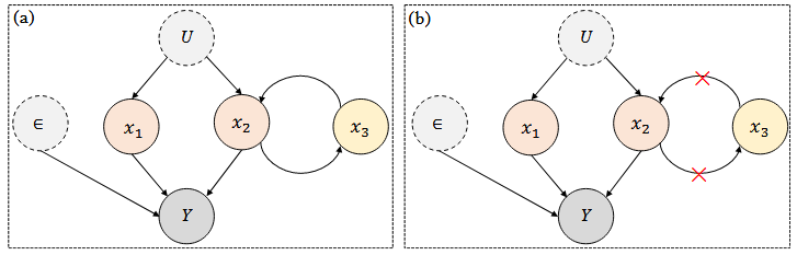 【论文小结】Learning in Order! A Sequential Strategy to Learn Invariant Features for Multimodal ...