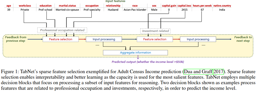 深度学习模型---TabNet-CSDN博客