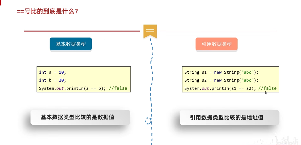 java String StringBuilder StringJoiner-CSDN博客