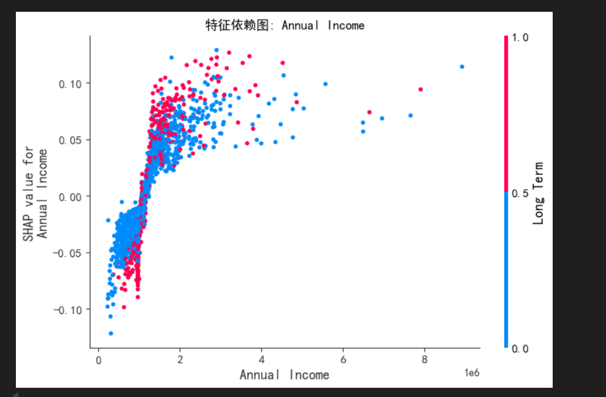 Day17 shap图的绘制-CSDN博客