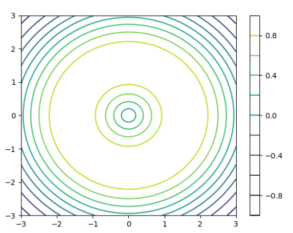 「日拱一码」018 Python常用库——Matplotlib-CSDN博客