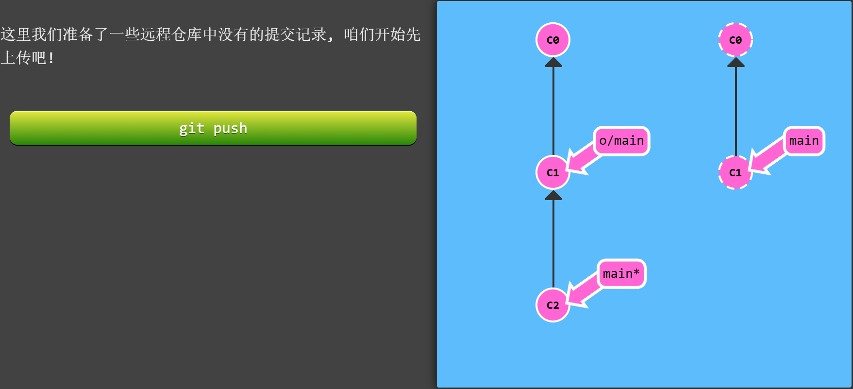 git实战（流程图解释）(Learn GIt Branching)_learngitbranching 答案-CSDN博客