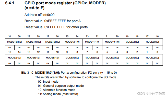 【STM32】stm32G030 BLDC电机PWM配置_stm32g030 pwm-CSDN博客