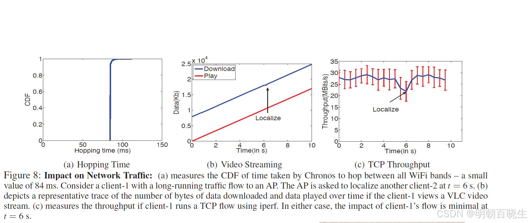 无线感知会议系列【17】Chronos-2_decimeter-level local ization with a single wifi a-CSDN博客