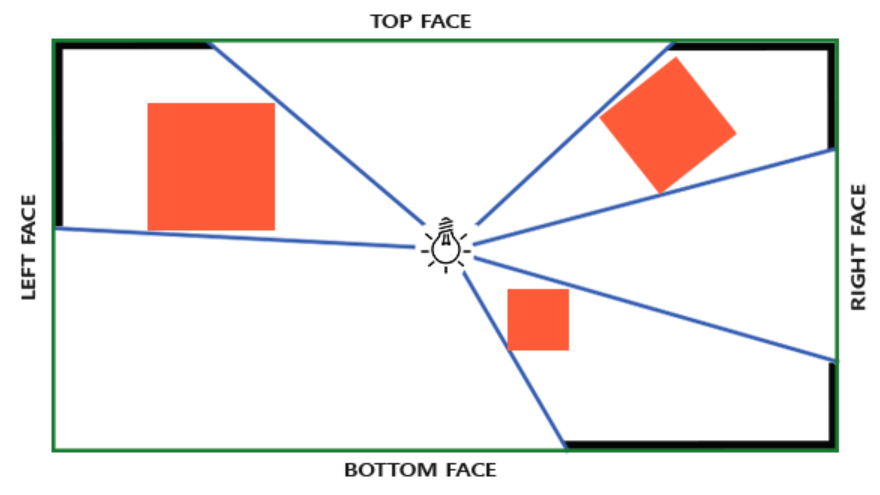 【OpenGL】LearnOpenGL学习笔记24 - PointLight Cube ShadowMap-CSDN博客