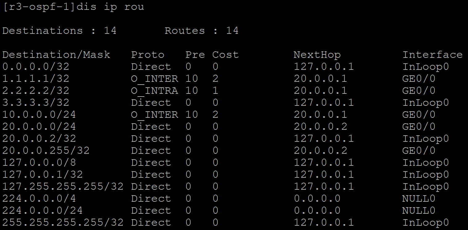 OSPF路由聚合：ABR与ASBR实战对比_abr asbr-CSDN博客
