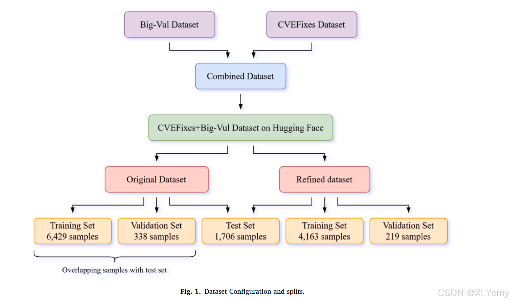 Enhanced automated code vulnerability repair using large language models_investigating automatic ...