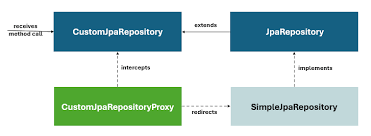 The given id must not be null!（SimpleJpaRepository）org.springframework.data.jpa.repository ...