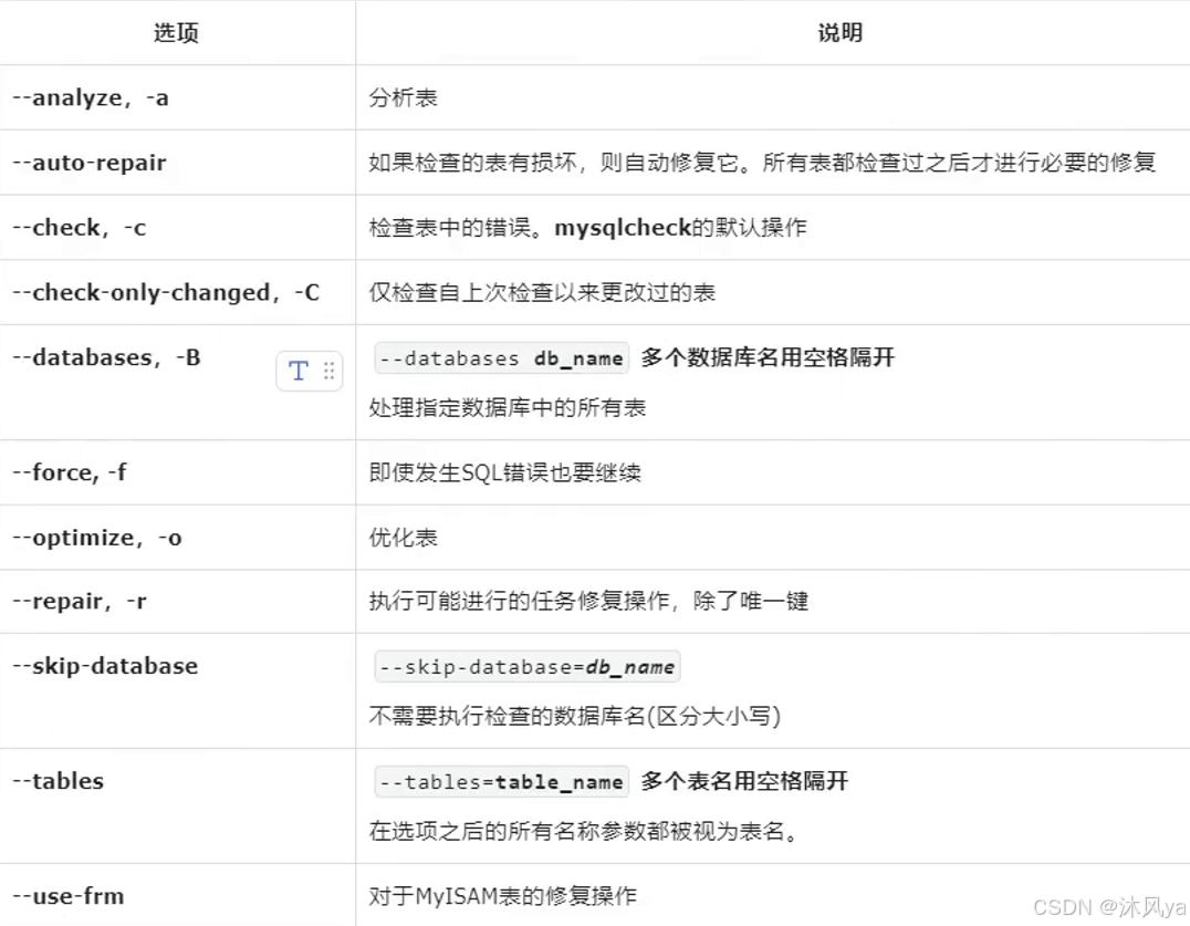 mysql客户端程序介绍 -- mysqlcheck,mysqldump,mysqladmin,mysqlshow_jkqadmin-CSDN博客
