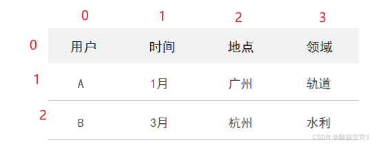 LVGL——部件篇（最实用的干货笔记）_lvgl各部分代码作用-CSDN博客