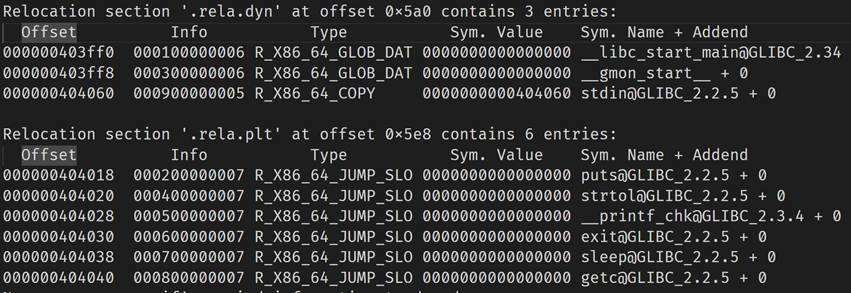HIT-CSAPP大作业-CSDN博客