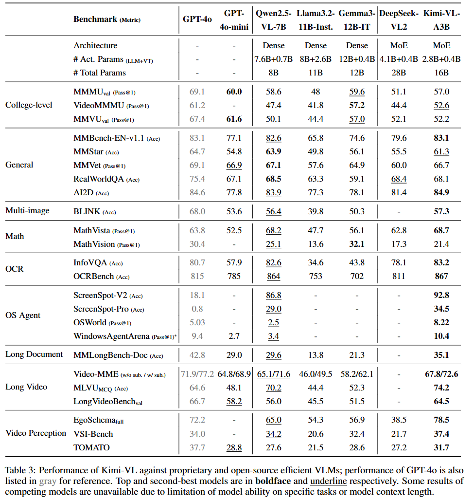 【PP-StructureV3】名列前茅的开源PDF解析算法？实测看看-CSDN博客