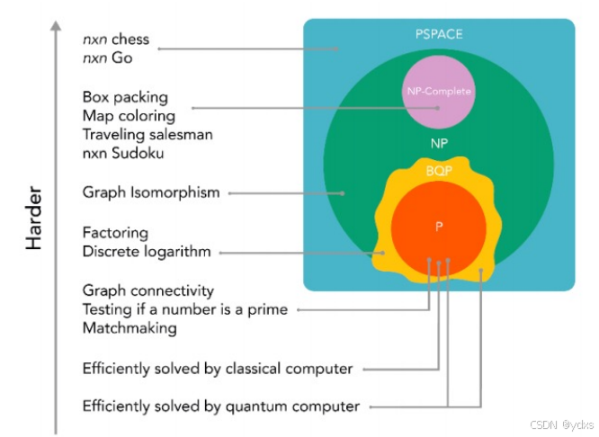 Chapter 6 Complexity Theory-CSDN博客