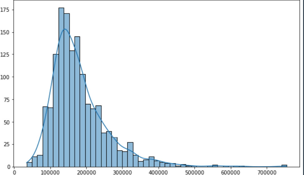 Kaggle 房价预测：从数据探索到模型构建全解析kaggle数据集 Csdn博客