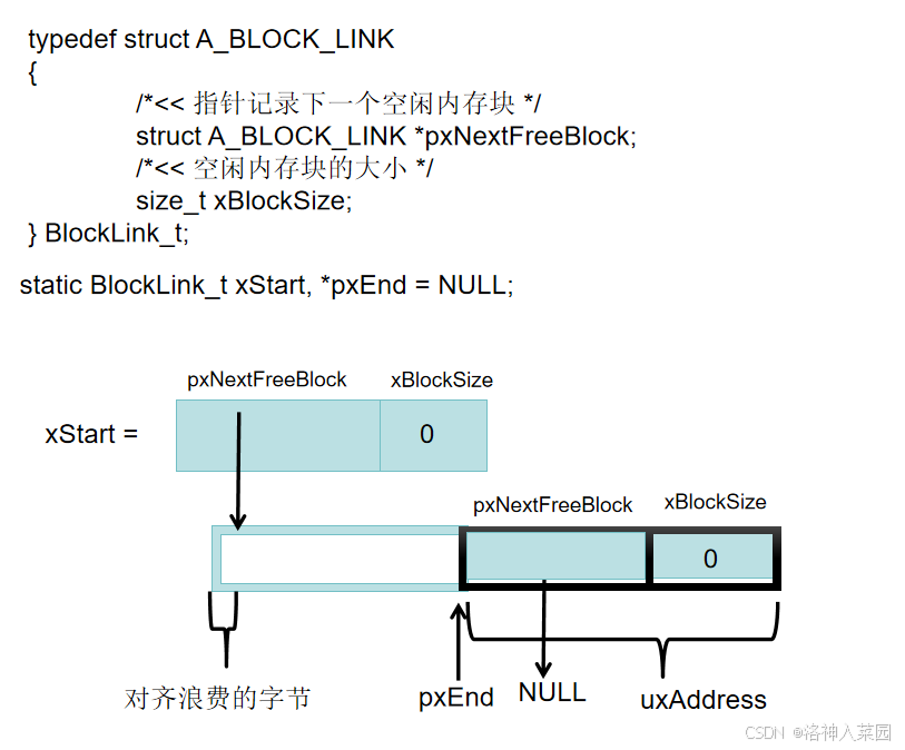 FreeRTOS的内存管理。_freertos中heap-CSDN博客