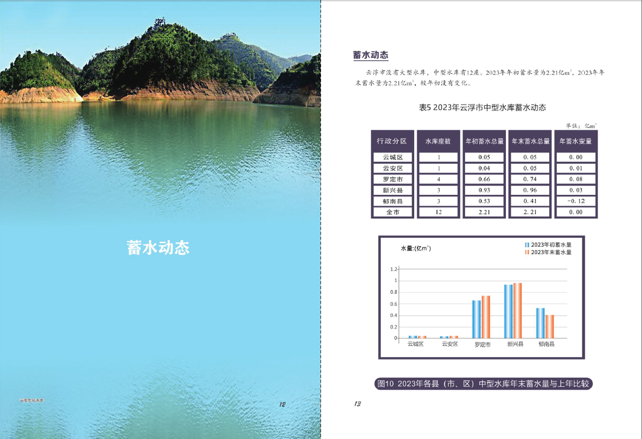 云浮市水资源公报（2008、2012-2023）_新兴县降雨量数据 csdn-CSDN博客