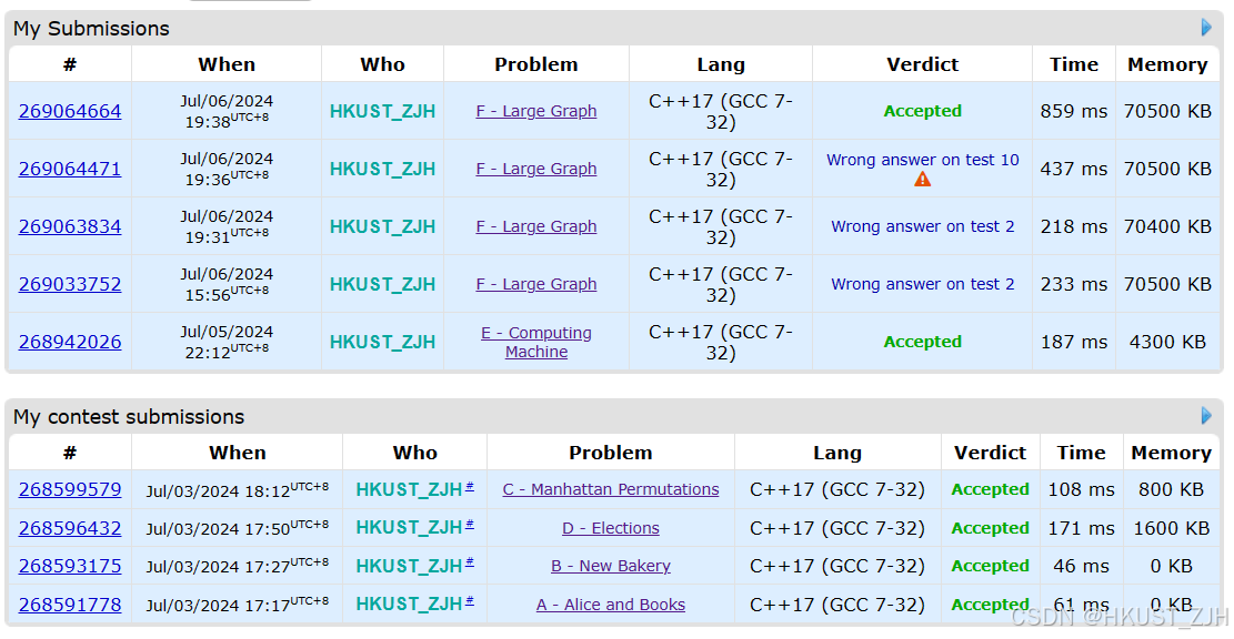 Codeforces Round 953 (Div. 2)-CSDN博客