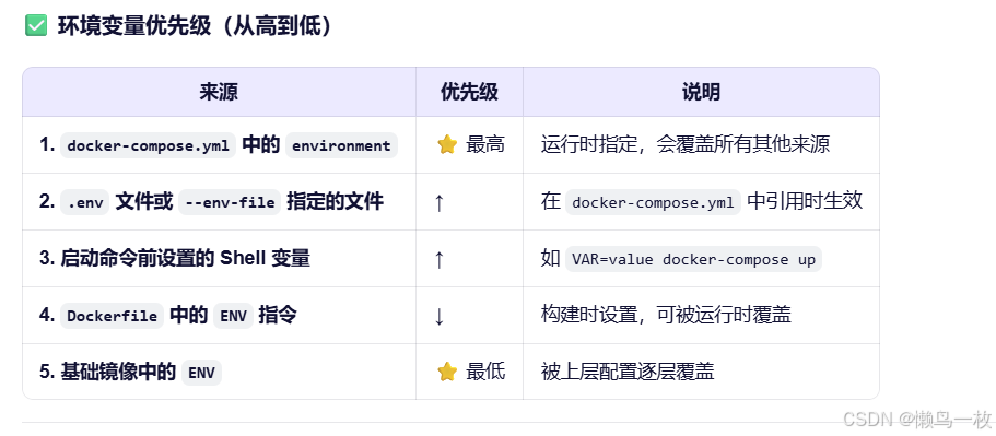docker-compose.yml模板配置文件详解_docker-compose.yml 配置文件编写详解-CSDN博客
