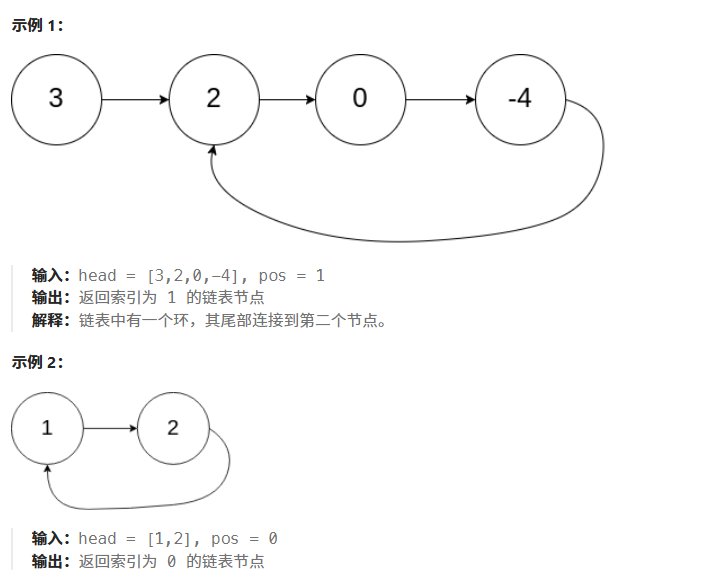 Leetcode刷题日记15（141-150）-CSDN博客
