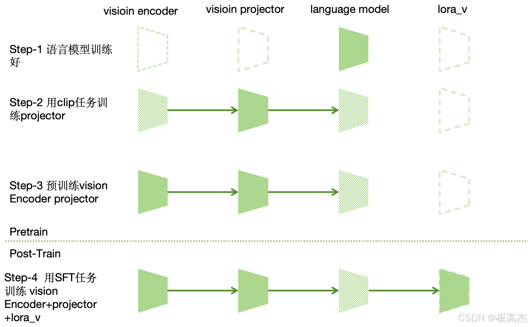 Phi-4-Mini Technical Report: Compact yet Powerful Multimodal Language Models via Mixture-of ...