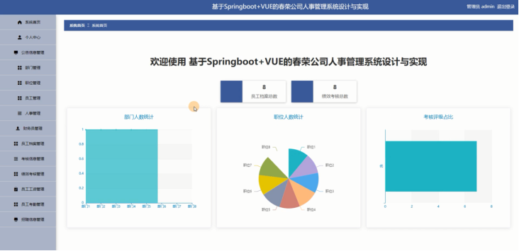 计算机毕业设计springbootvue的春荣公司人事管理系统设计与实现 春荣公司人事管理信息化平台的设计与实现：采用spring Boot与vuejs技术 春荣公司人力资源管理系统开发与