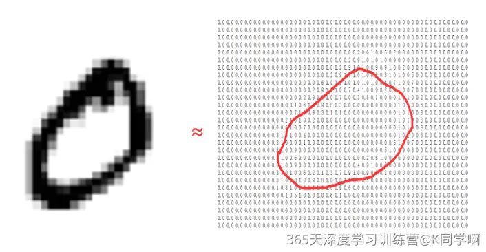 训练营P1周：Pytorch实现mnist手写数字识别 ML界的果蝇-CSDN博客