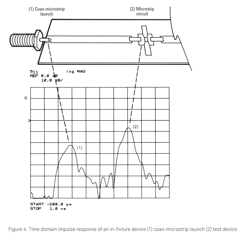010501校准件制作_trl校准件-CSDN博客