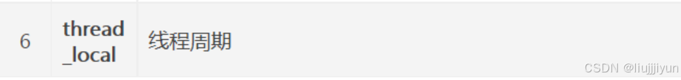 C++11多线程-线程局部存储(thread_local)_c++ 11 thread local-CSDN博客