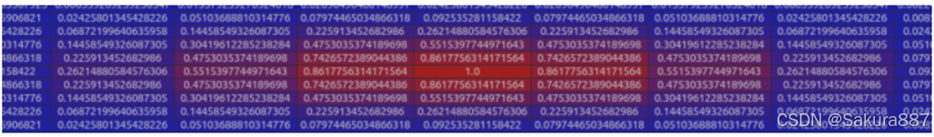 【猪都能看懂的目标检测算法整理（2）：CornerNet、CenterNet、CenterNet++】-CSDN博客