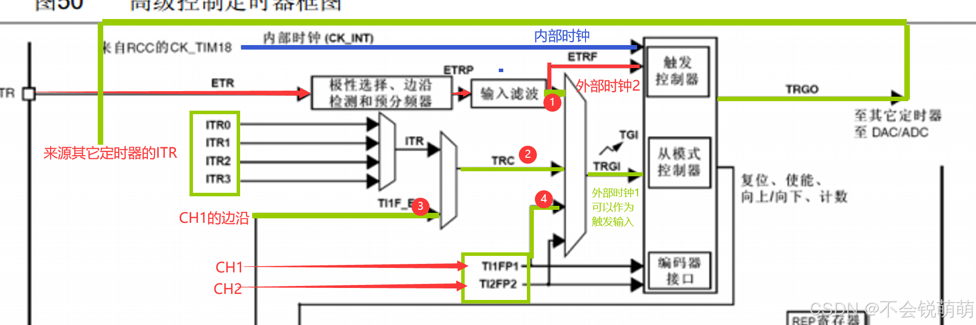 [STM32学习笔记] TIM定时器使用说明_50hz芯片tim的psc和add的数值计算方法,举例说明-CSDN博客