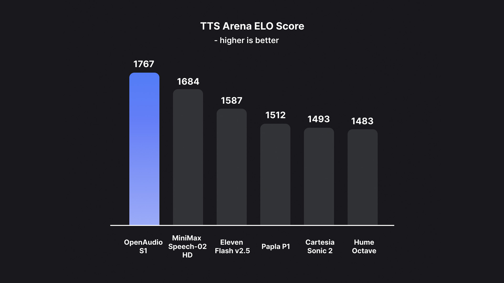 TTS之OpenAudio：Fish-Speech的简介、安装和使用方法、案例应用之详细攻略_openaudio推理脚本-CSDN博客