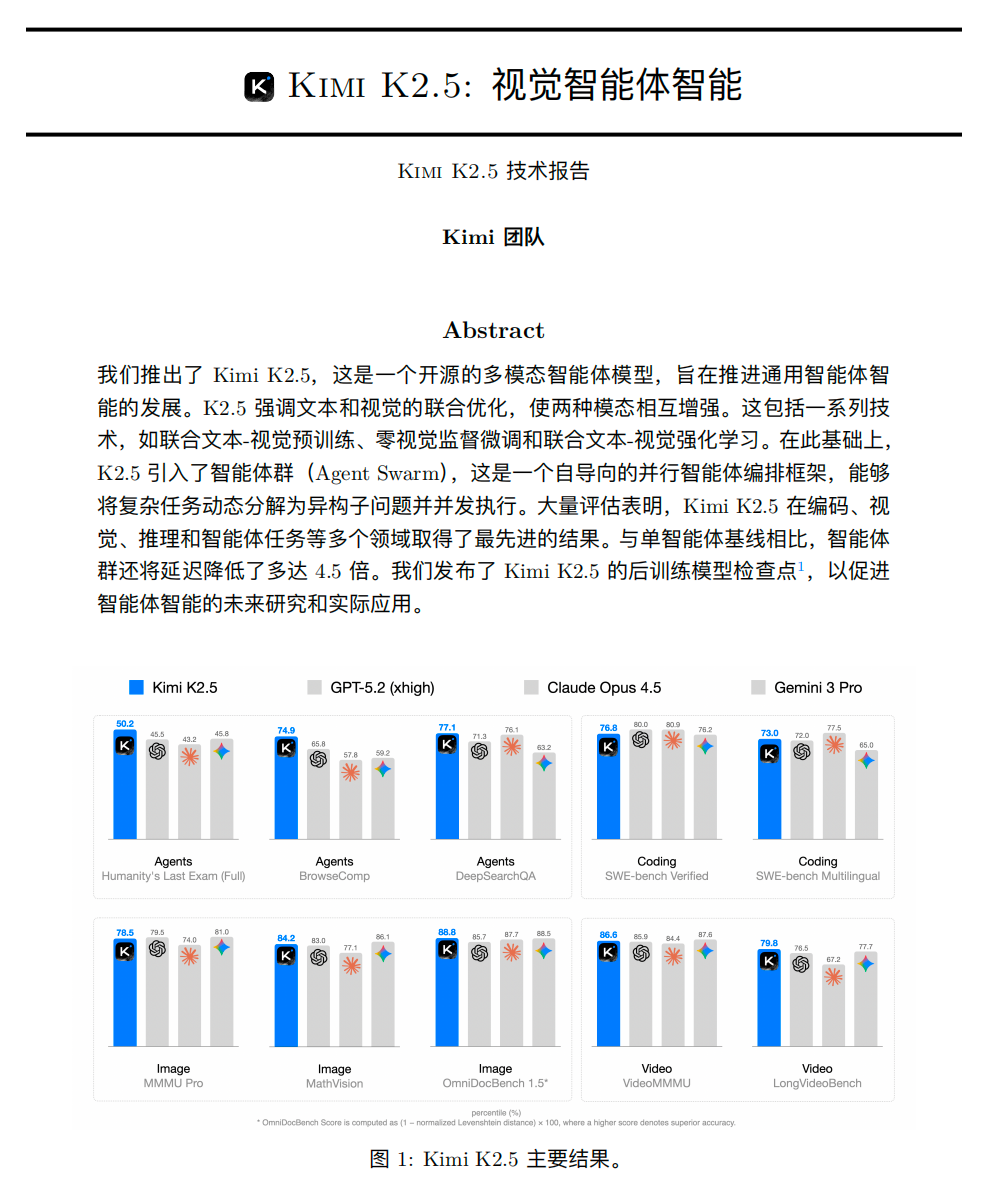 Kimi Code CLI + K2.5 入门指南-CSDN博客