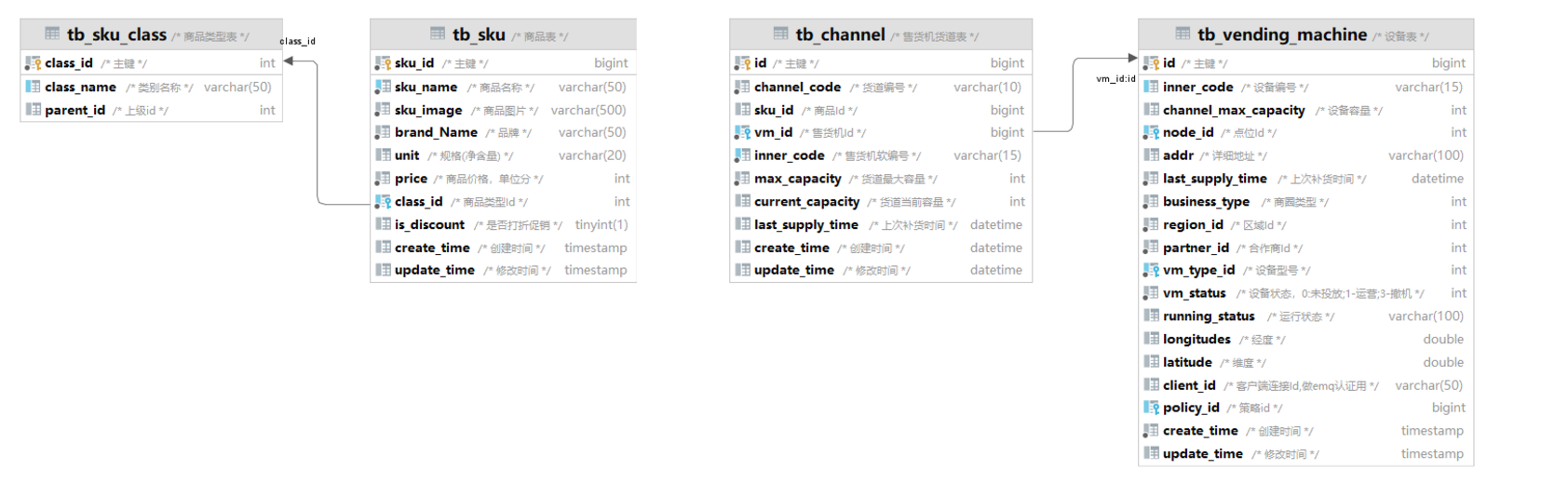 10Java之若依实战篇--帝可得后台管理系统04（EasyExcel）_若依系统实践教程-CSDN博客