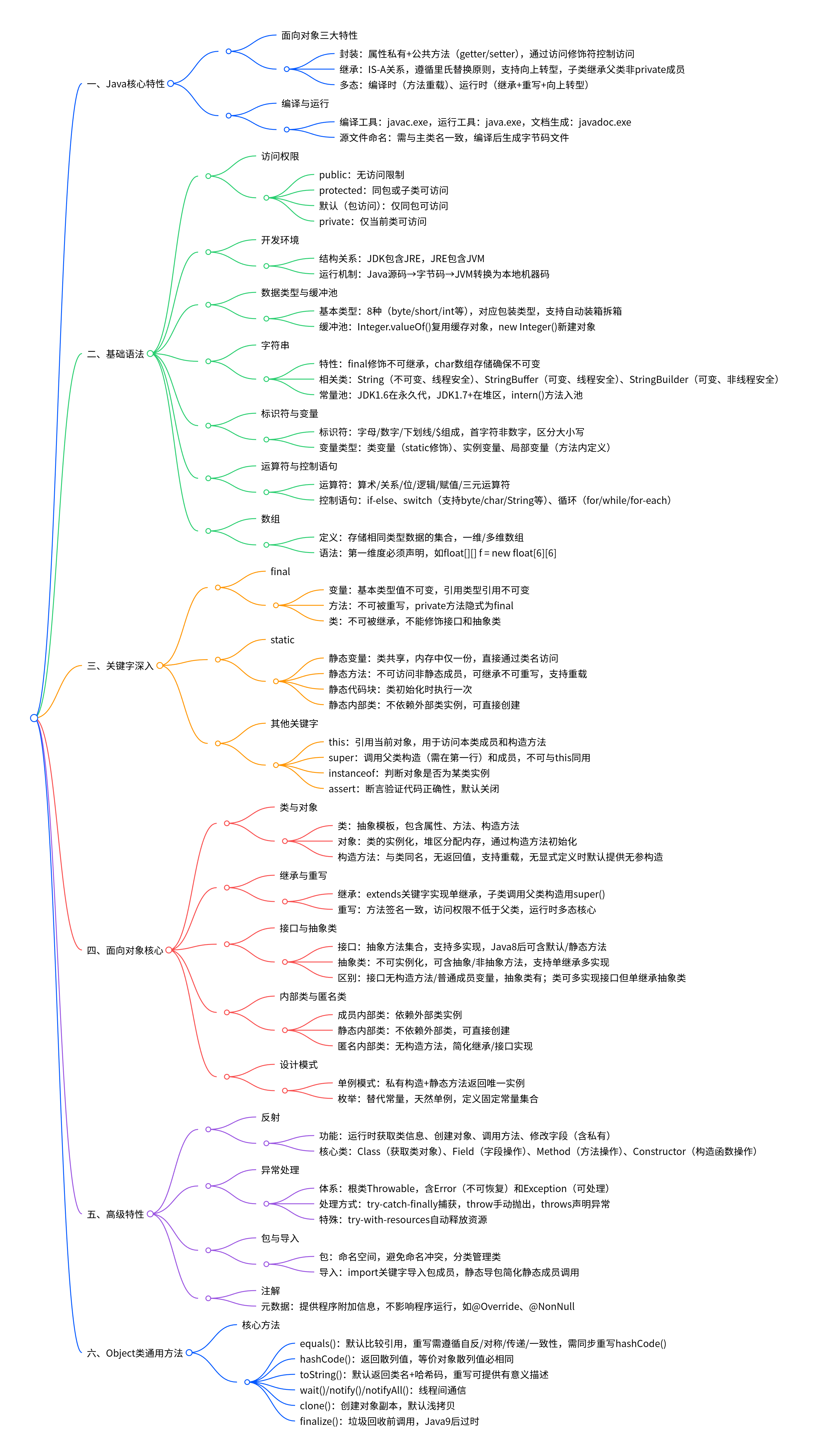 Java零基础快速入门_jave入门-CSDN博客