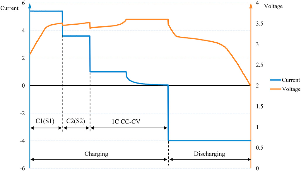 新能源汽车锂离子电池基本参数的时间序列关系_oxford battery degradation dataset-CSDN博客
