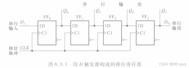HDLbits练习15 - 4-bits shift register ( Shift4 )_hdlbits shift4-CSDN博客