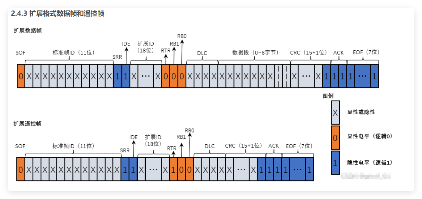 STM32使用CUBEMX配置CAN实现数据传输normal模式----两块板子_stm32cubemx can-CSDN博客