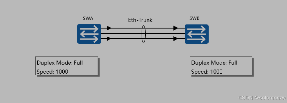 链路聚合(Eth-Trunk链路聚合)-CSDN博客