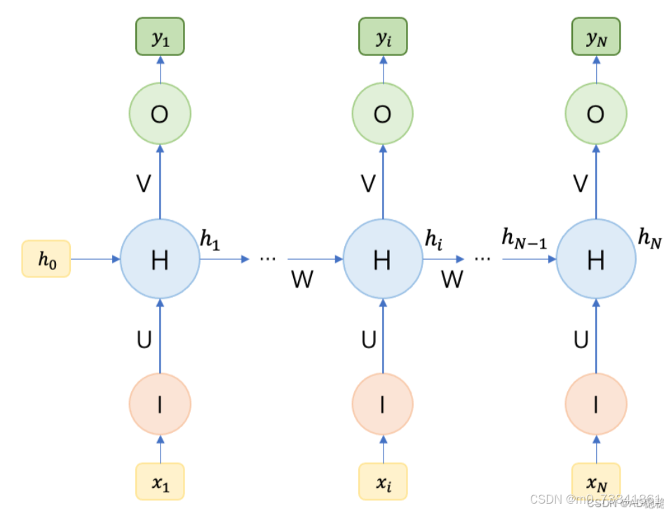 Datawhale AI 夏令营 task02-CSDN博客