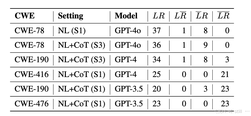 LLM for program analysis_harnessing the power of llm to support binary tain-CSDN博客