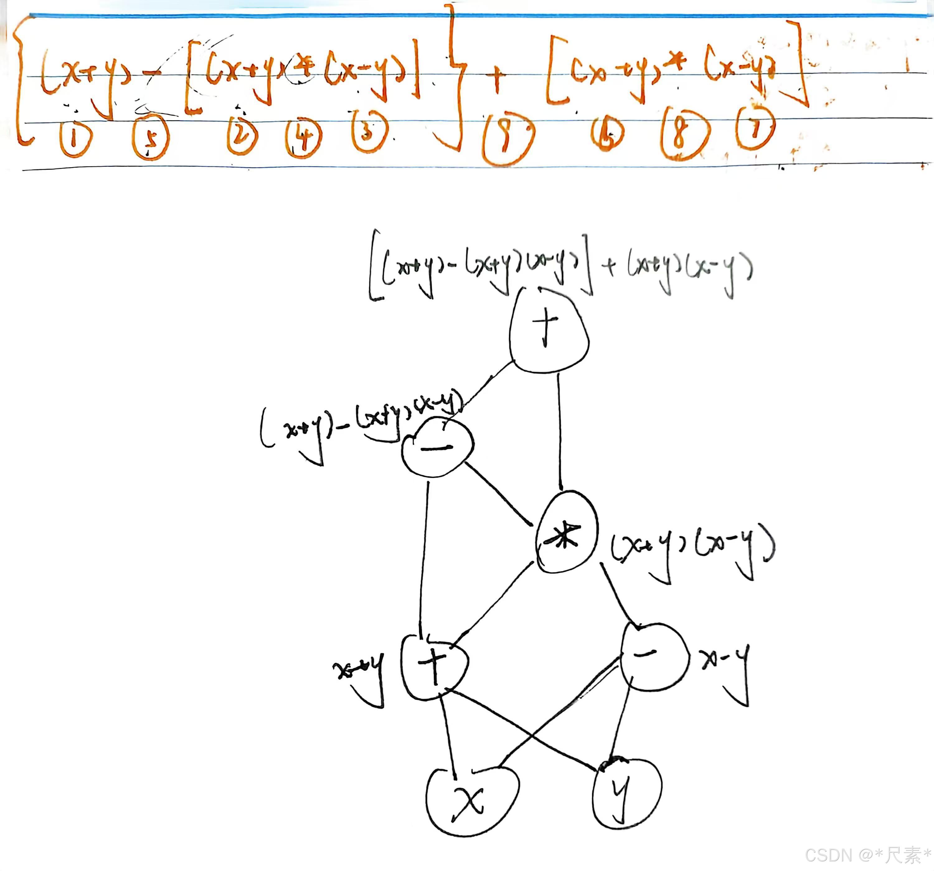 编译原理期末速成（湖南大学HNU零基础软件工程版）_湖南大学 编译原理 ppt-CSDN博客