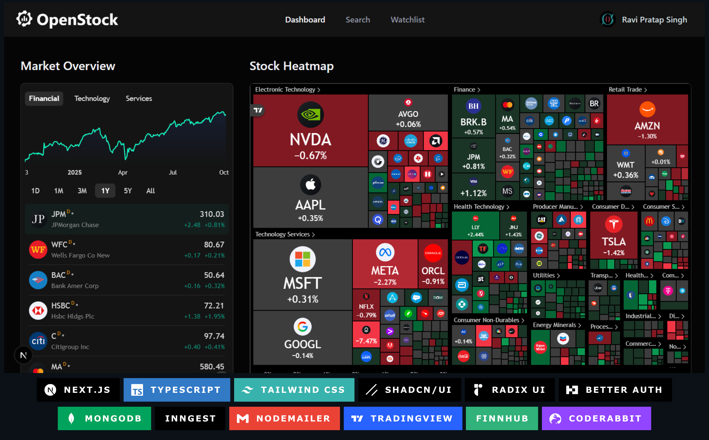 【GitHub项目推荐--OpenStock：开源股票市场平台】_openstock github-CSDN博客