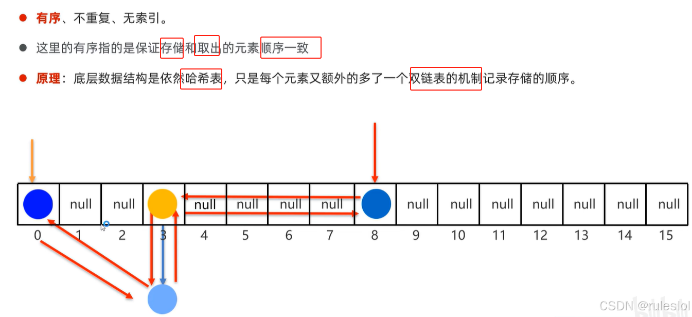 java基础概念50-Set系列集合1：HashSet、LinkedHashSet_linkedset-CSDN博客