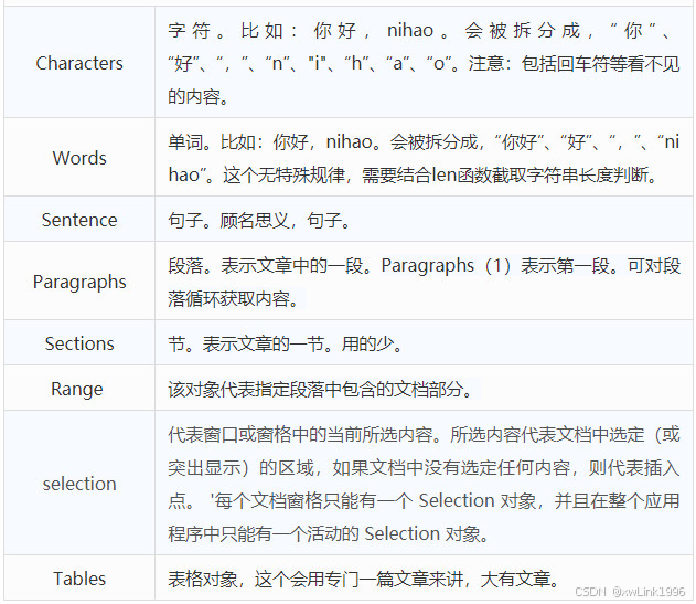 Vba学习31:excel和word数据交互读取2vba 读取word表格 Csdn博客