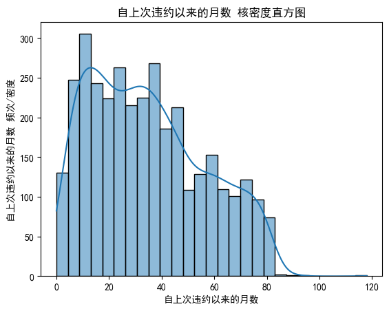4.25py打卡-CSDN博客
