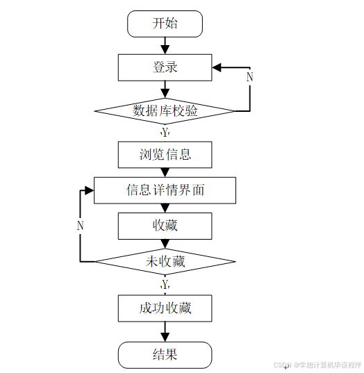 计算机毕业设计springboot的汽车配件管理系统的设计与实现 汽车零部件仓储与调配系统 汽车零部件库存与管理平台车型配件库系统保真原型 Csdn博客