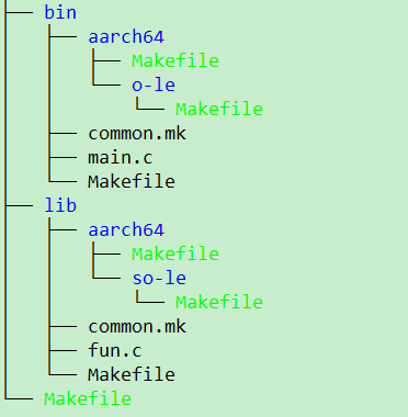 QNX工程入门_qmacros.mk-CSDN博客