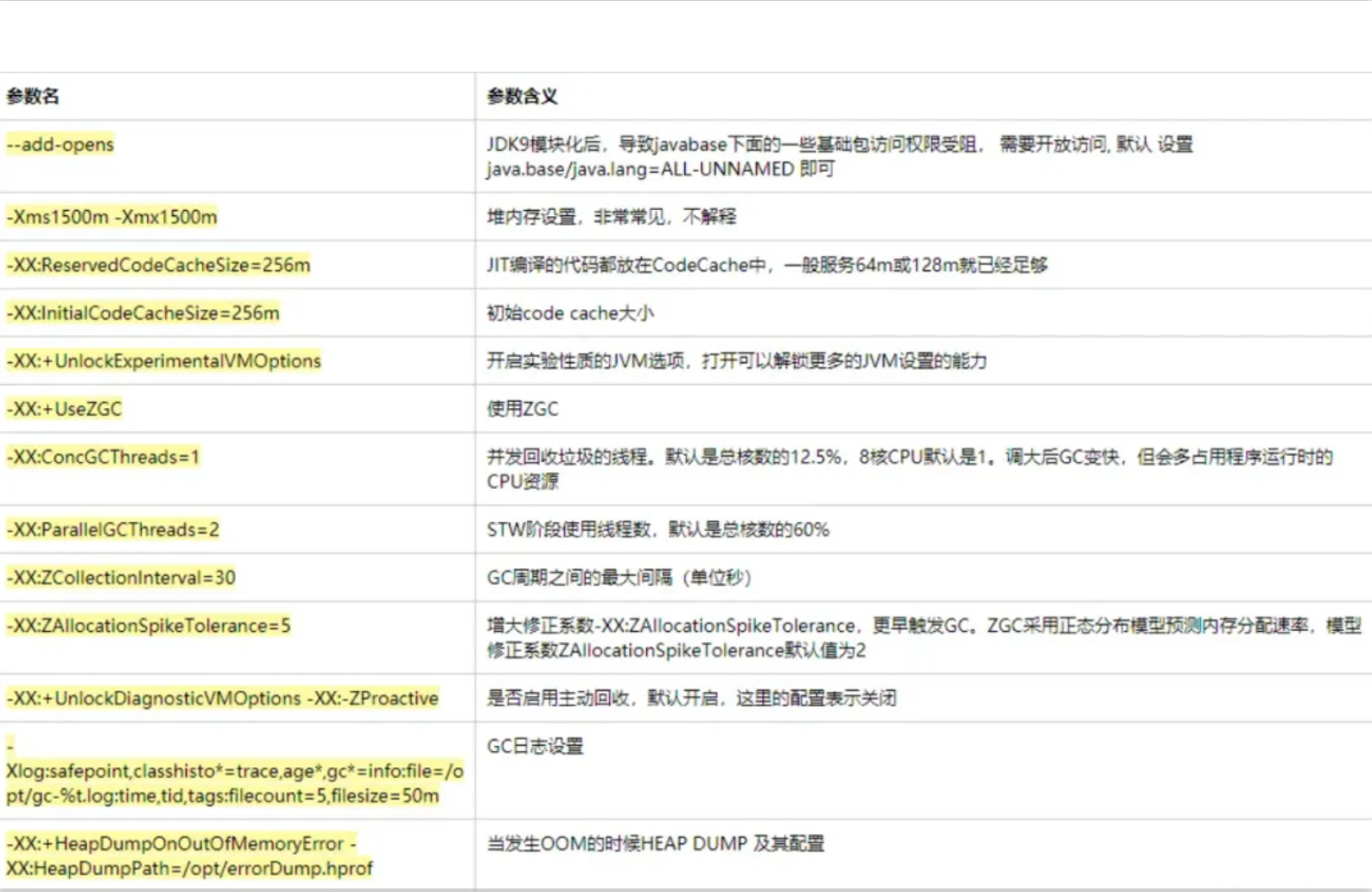 jdk8与jdk17参数调优，垃圾选择器_jdk8升级jdk17 jvm参数优化-CSDN博客