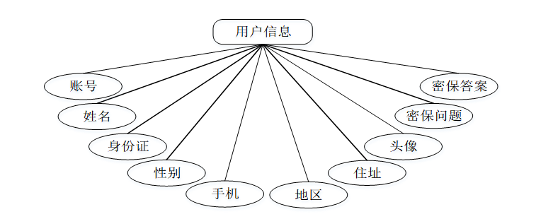 计算机毕业设计springboot银行基本业务管理系统 基于SpringBoot的银行核心柜面运营平台 面向网点的轻量级银行日常业务一体化系统-CSDN博客